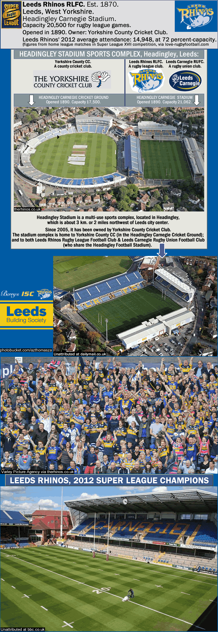 Rugby « billsportsmaps.com