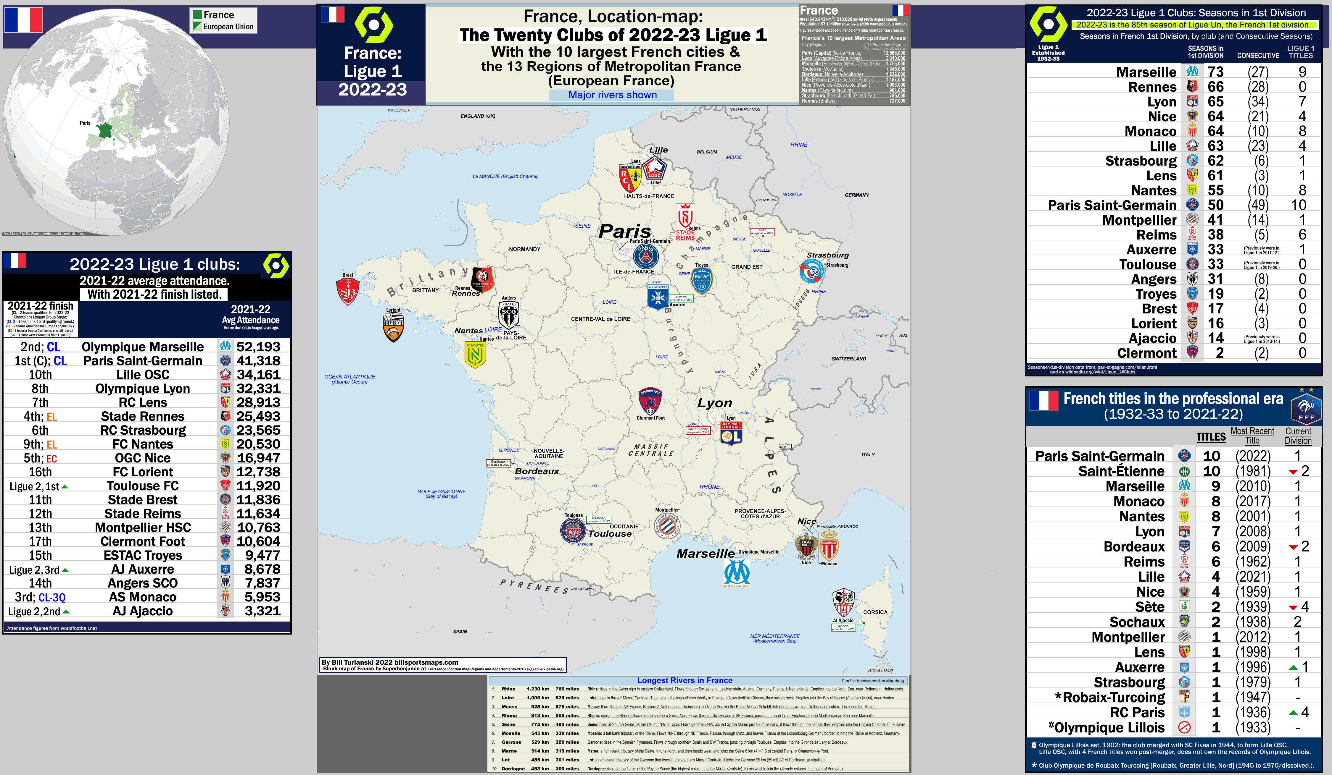 France: 2022-23 Ligue 1 – Location-map with 3 Charts (Attendance/finish; Seasons-in-1st-Division ...