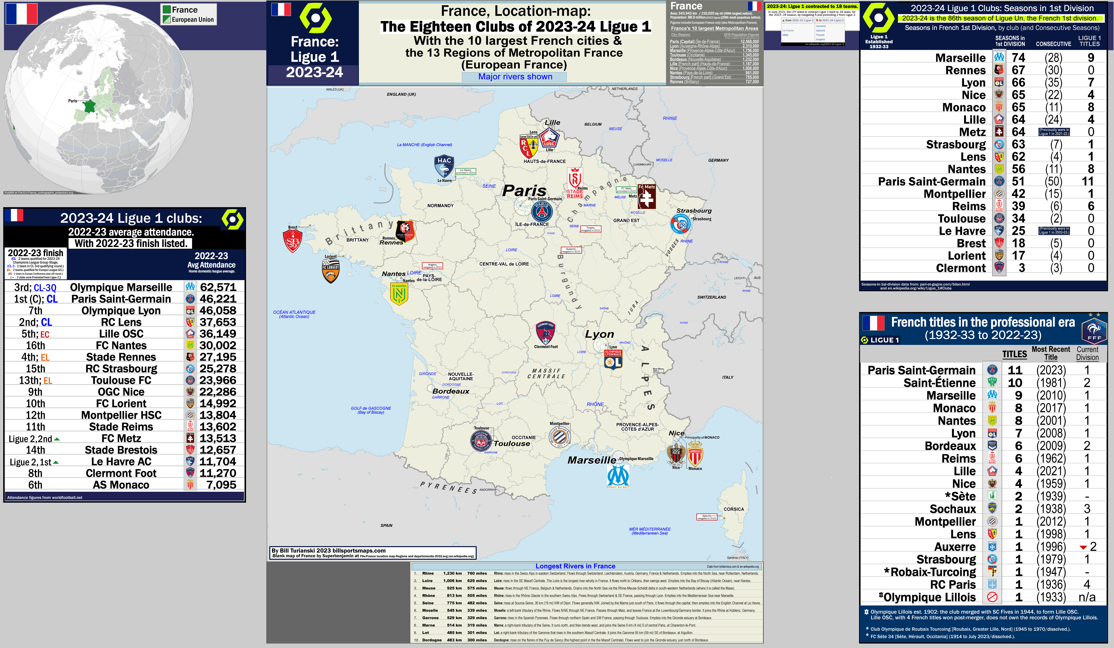 France: 2023-24 Ligue 1 – Location-map with 3 Charts (Attendance/finish ...