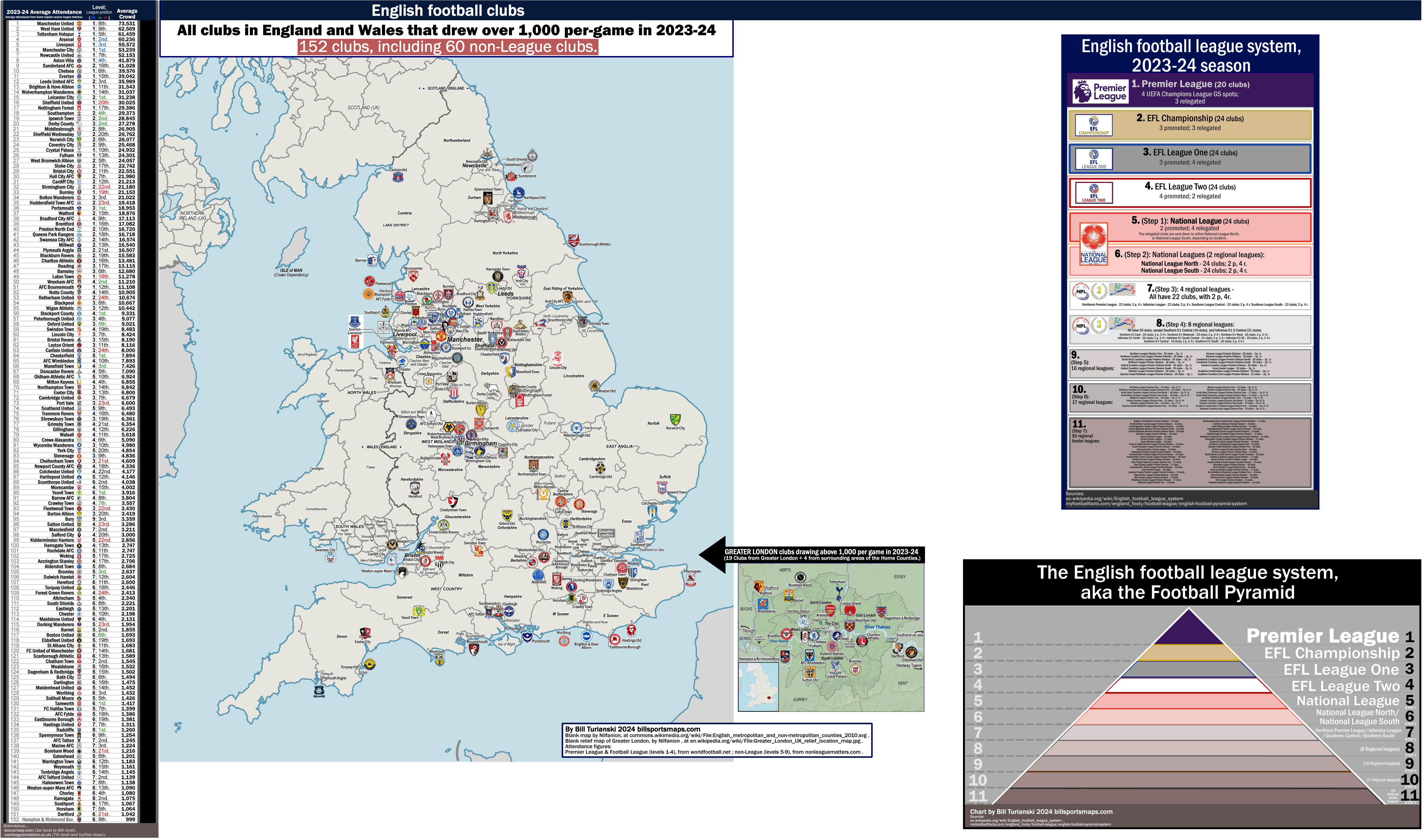 England (including Wales) – Map of all clubs drawing above 1,000 per ...