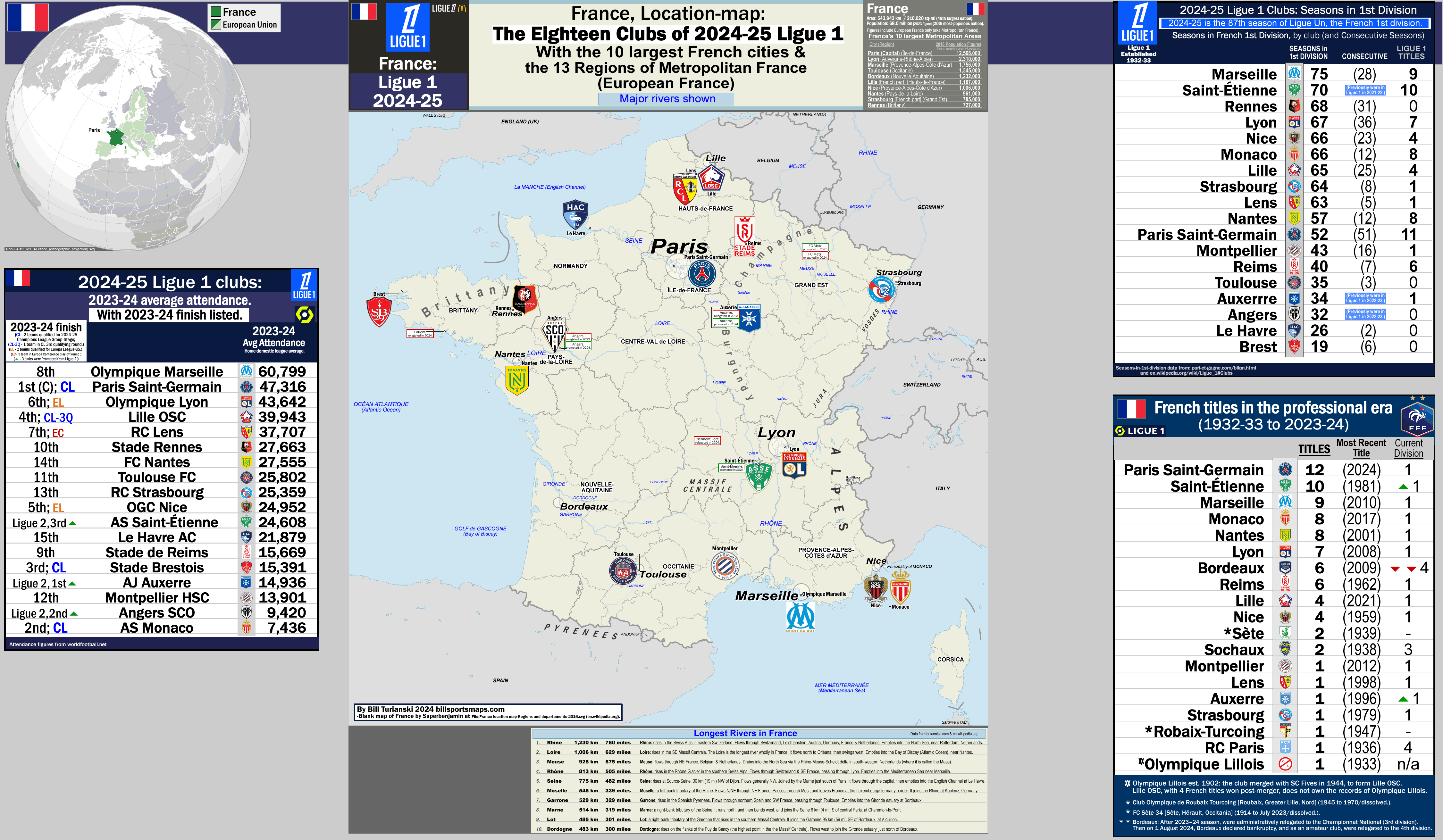 France: 2024-25 Ligue 1 – Location-map with 3 Charts (Attendance/finish; Seasons-in-1st-Division ...