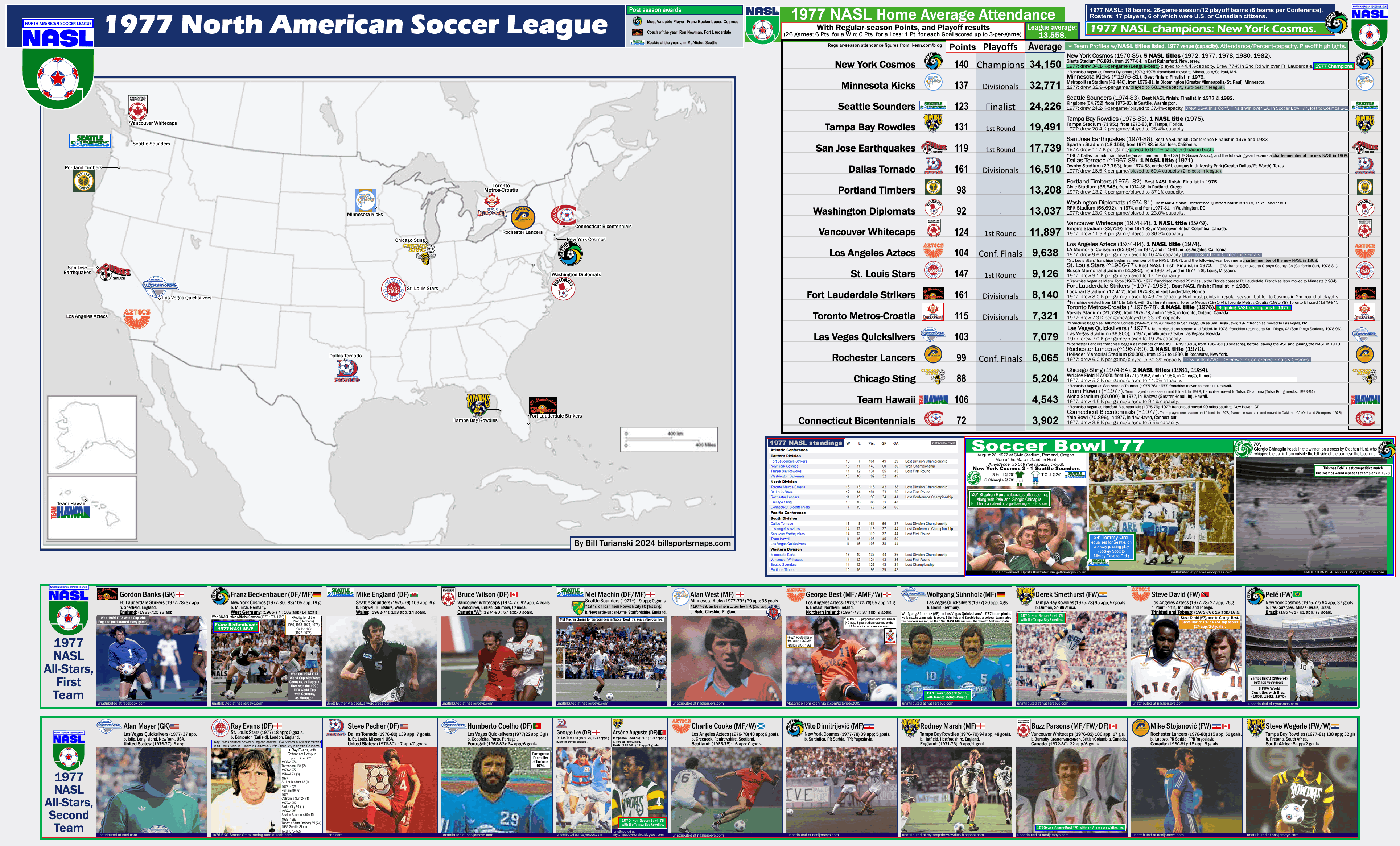 Soccer (USA & Canada) – – NASL/MLS/NASL(II)/USL/NWSL « billsportsmaps.com