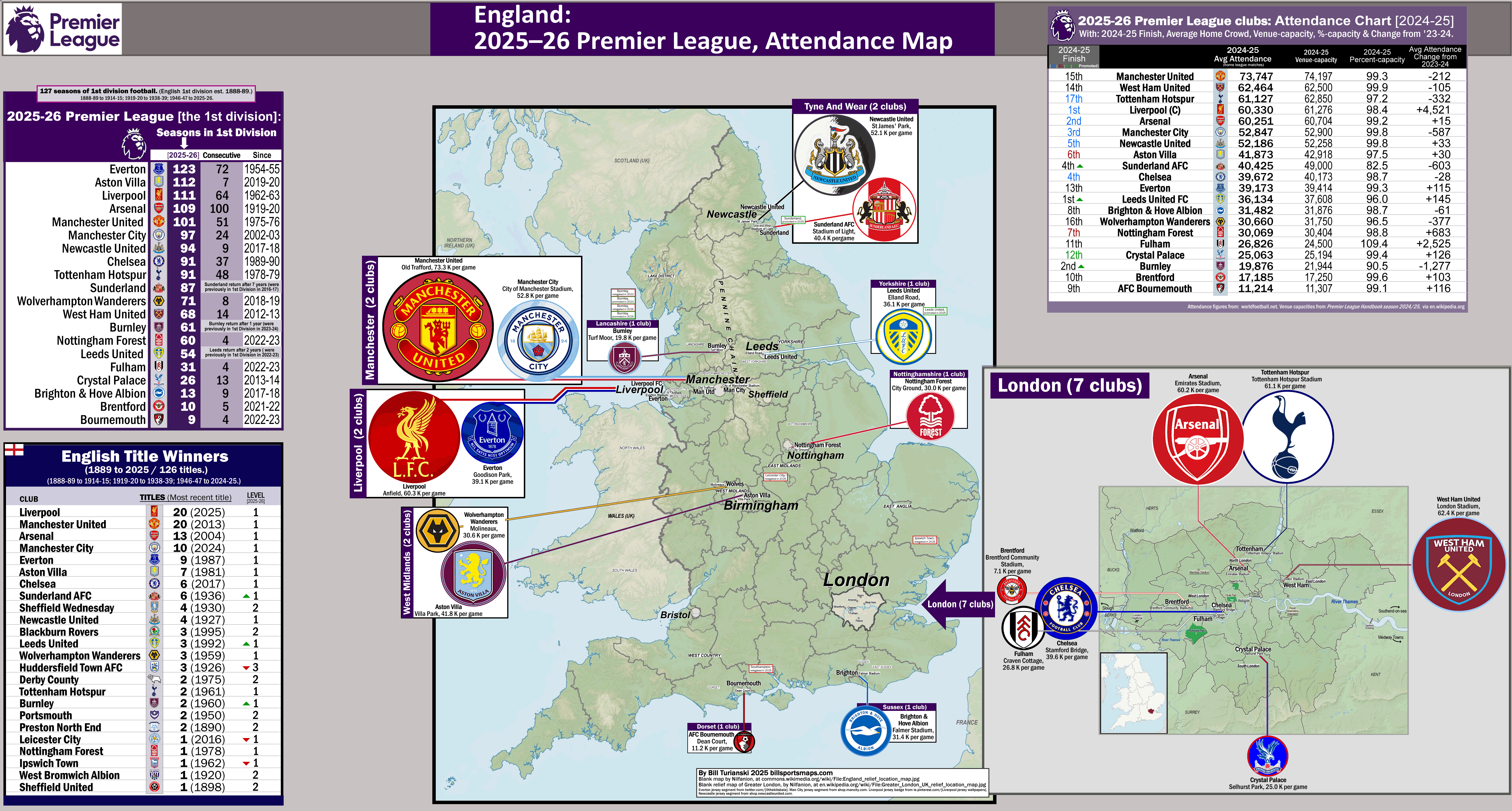 2025–26 Premier League, Attendance Map [2024-25 league figures ...